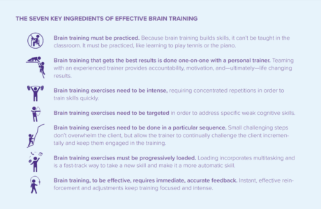 What Is Brain Training? - Brain Exercise Club