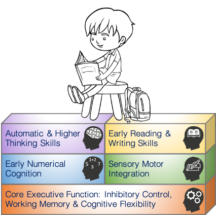 AccelerateRx | Brain Exercise Club